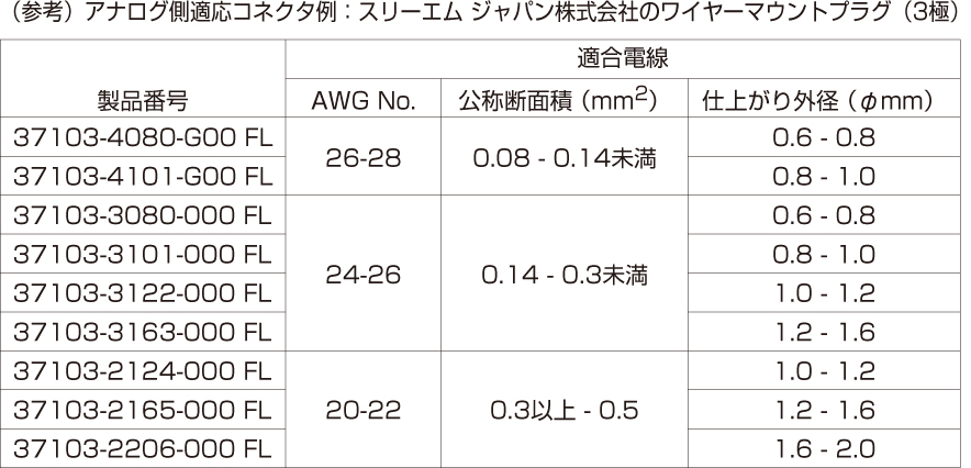 アナログ出力ユニット（7セグ付Ch間絶縁タイプ） | AnyWireASLINK