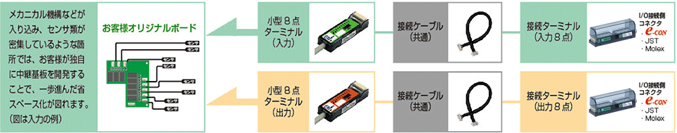 小型8点ターミナル | AnyWireASLINK